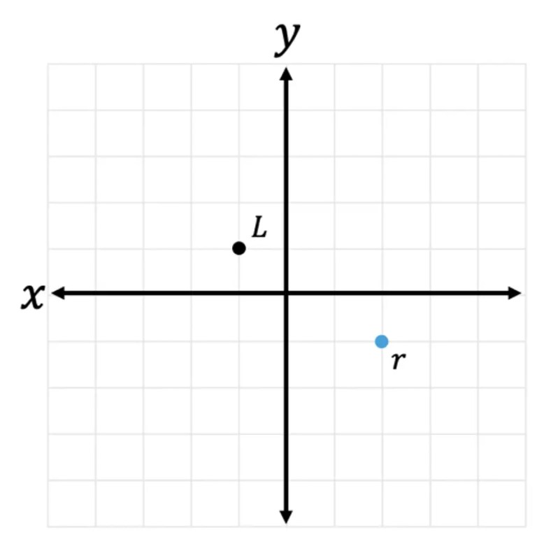 Dilations: Scale Factor & Points Other than Origin - Math Lessons