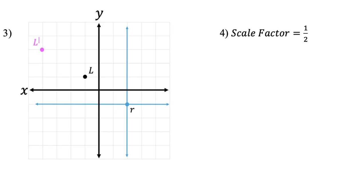 Dilations: Scale Factor & Points Other than Origin - Math Lessons