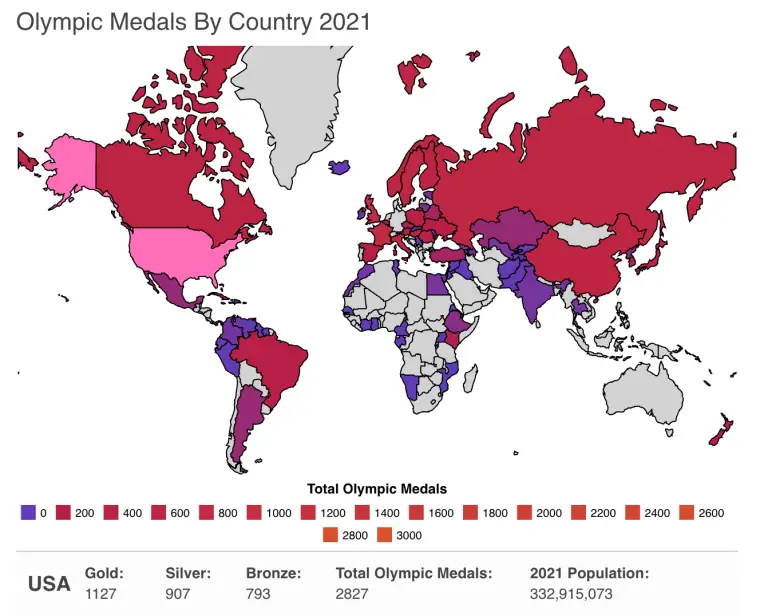Olympics Statistics: Top 10 Medals by Country - Math Lessons