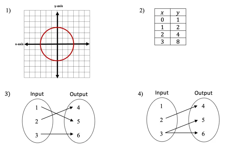 How to Tell if Something is a Function? - Math Lessons