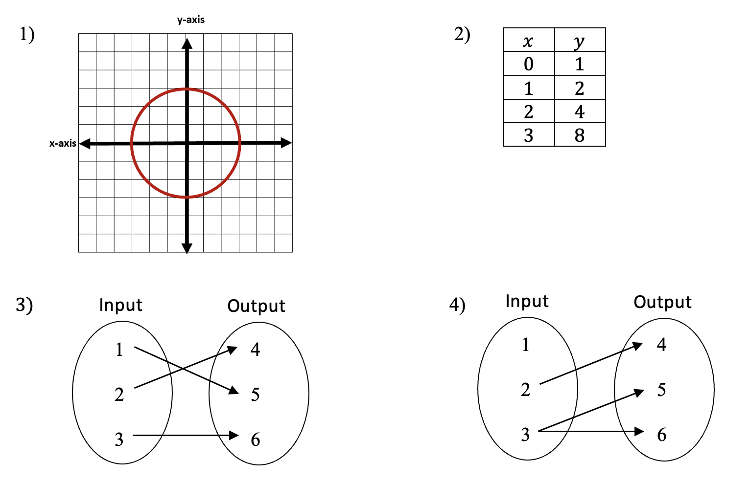 How to Tell if Something is a Function? - Math Lessons
