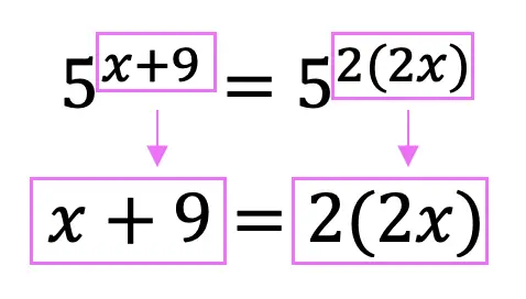 How to Solve for Exponents - Math Lessons