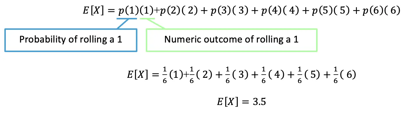 How to Find Expected Value - Math Lessons