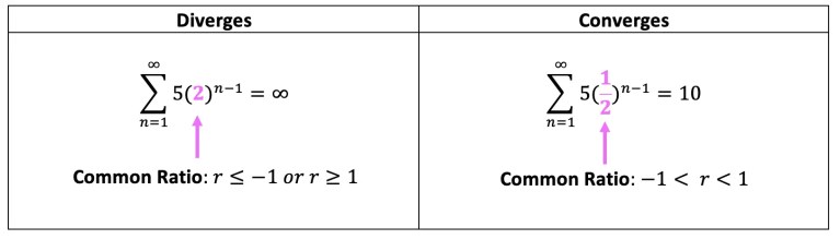 Infinite Geometric Series Formula - Math Lessons