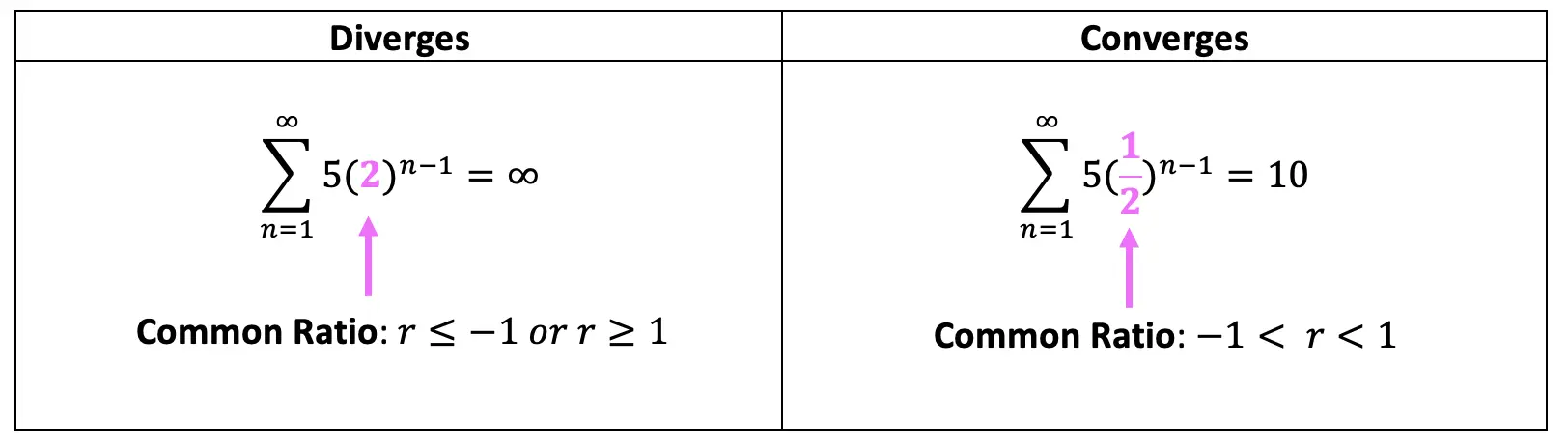 Infinite Geometric Series Formula - Math Lessons