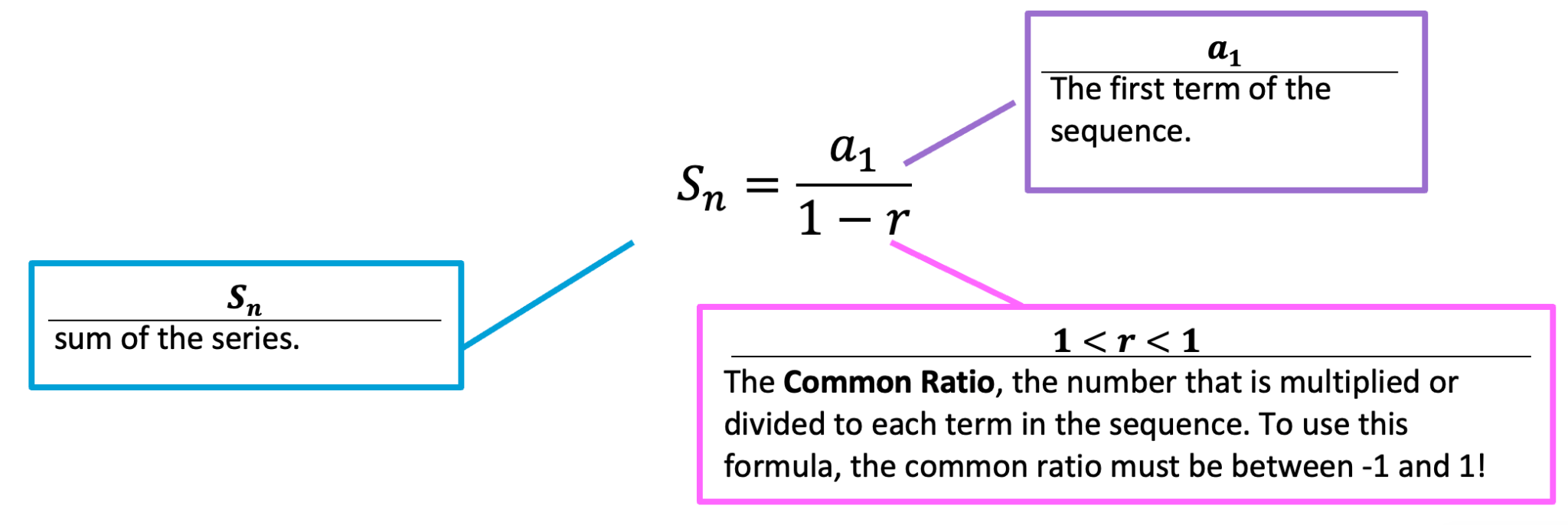Sum Of Infinite Geometric Sequence Math Lessons