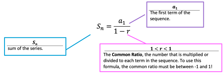 Infinite Geometric Series Formula - Math Lessons