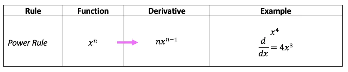 Derivatives Practice Questions - Math Lessons