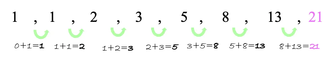 Fibonacci Sequence - Math Lessons