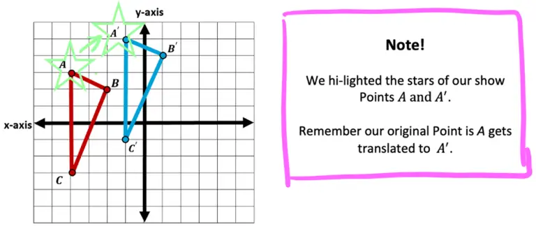 Translation Math - Math Lessons