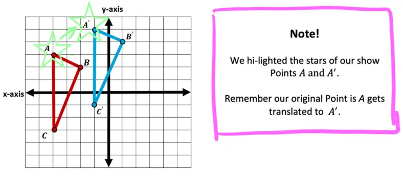Translation Math - Math Lessons