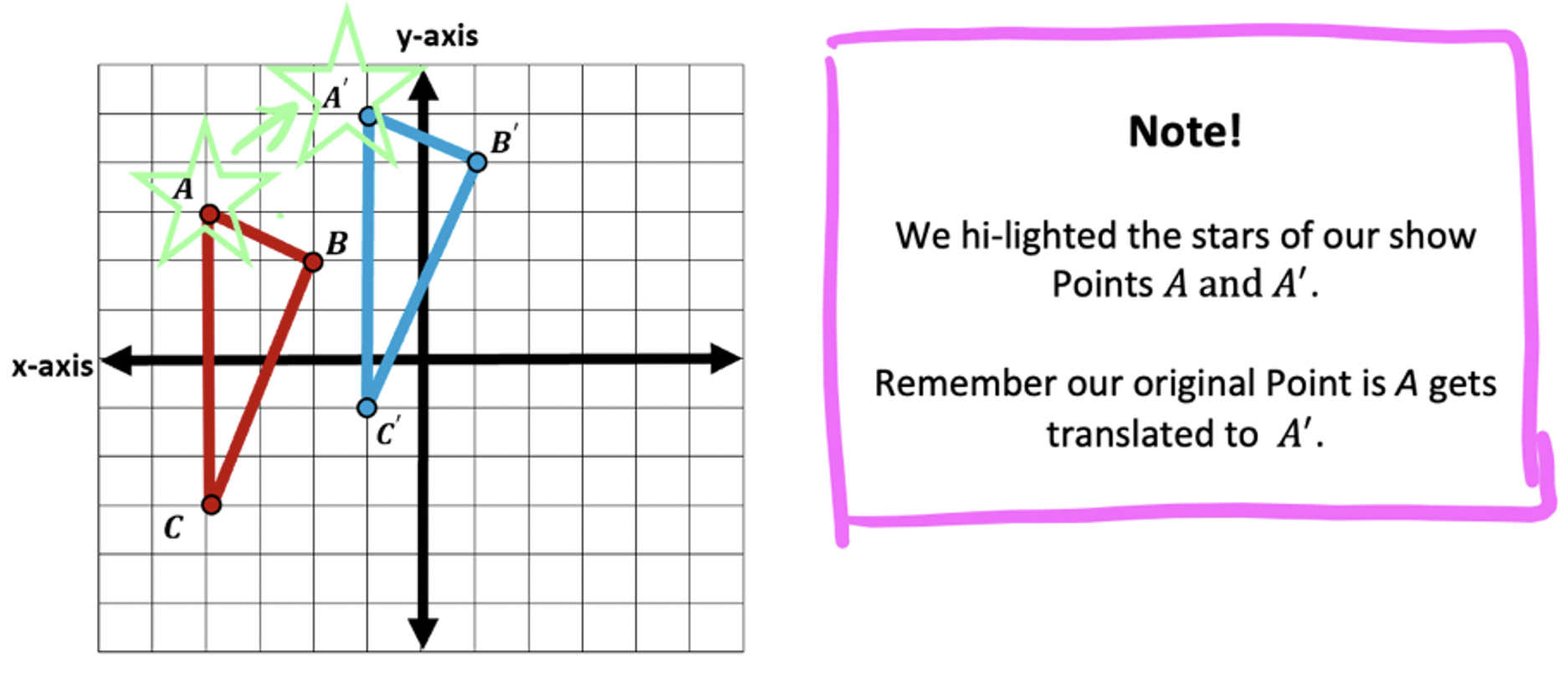 Translation Math - Math Lessons