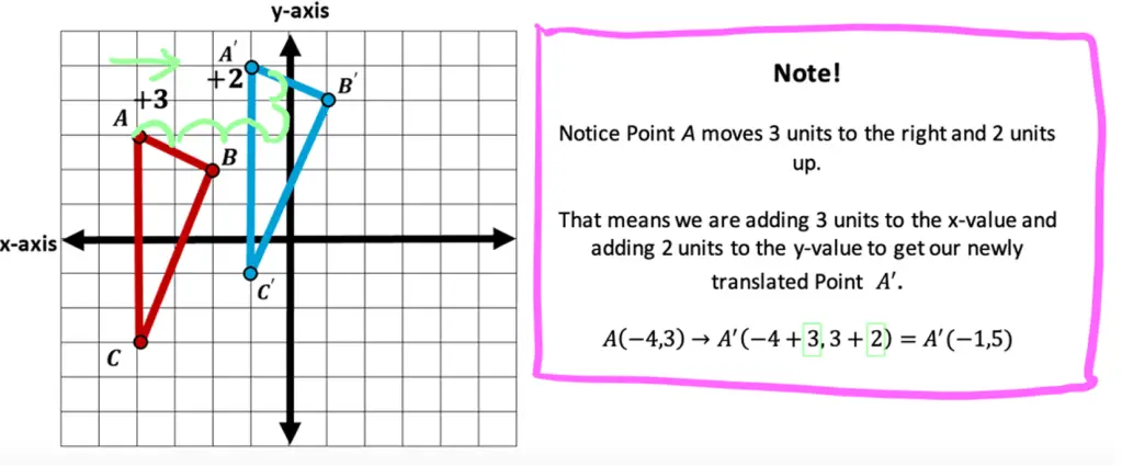 Translation Math - Math Lessons