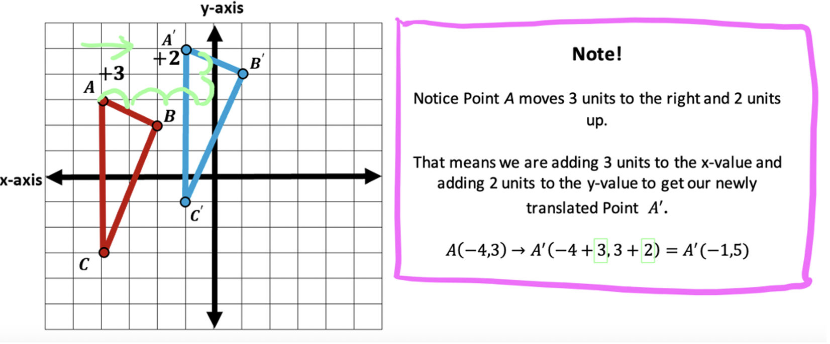 Translation Math - Math Lessons