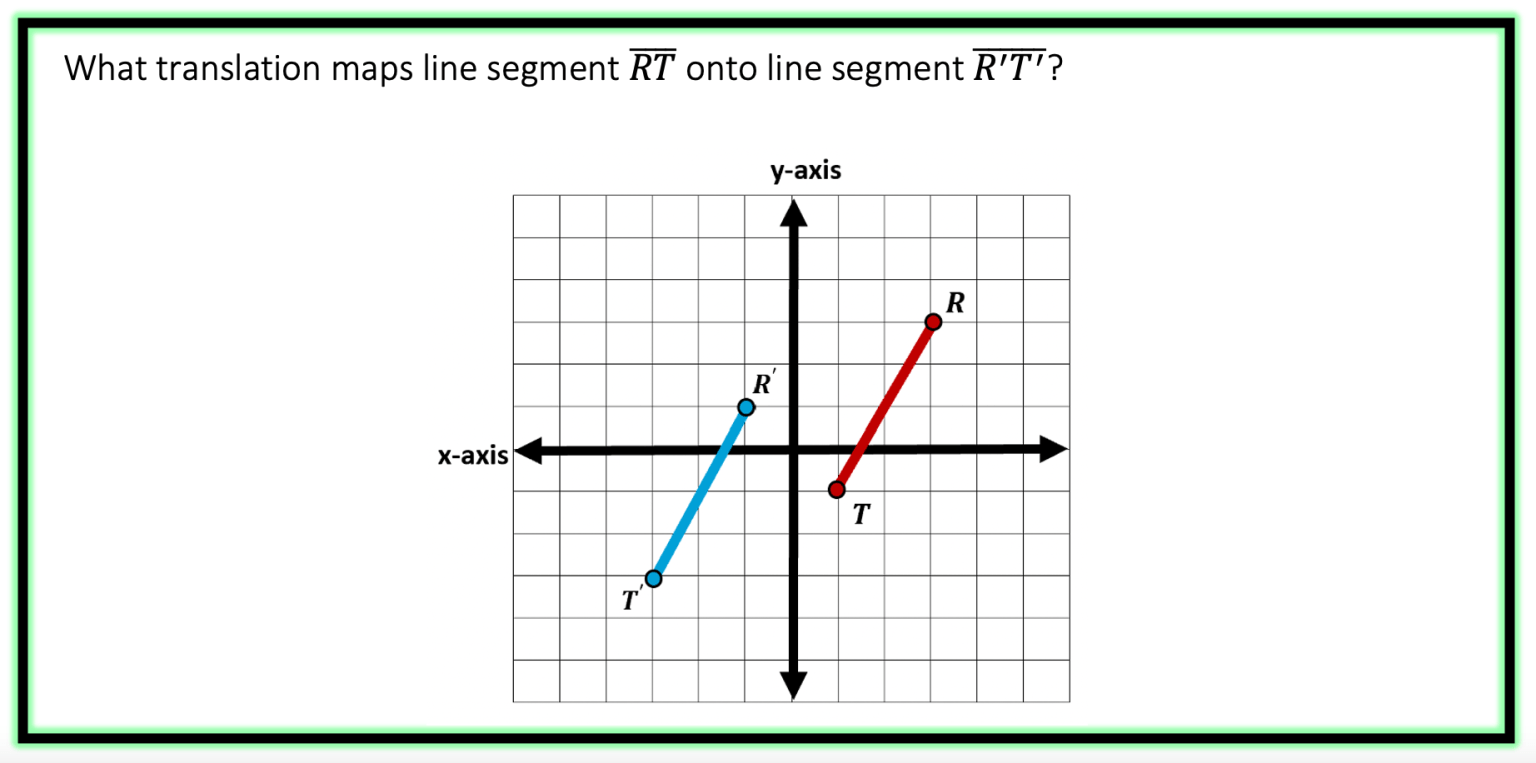 Translation Math - Math Lessons