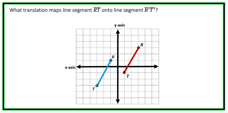 Translation Math - Math Lessons