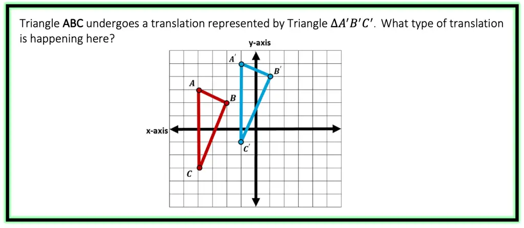 Translation Math - Math Lessons