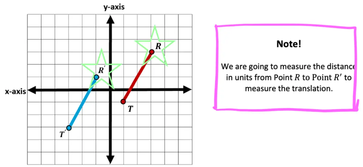 Translation Math - Math Lessons