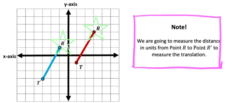 Translation Math - Math Lessons