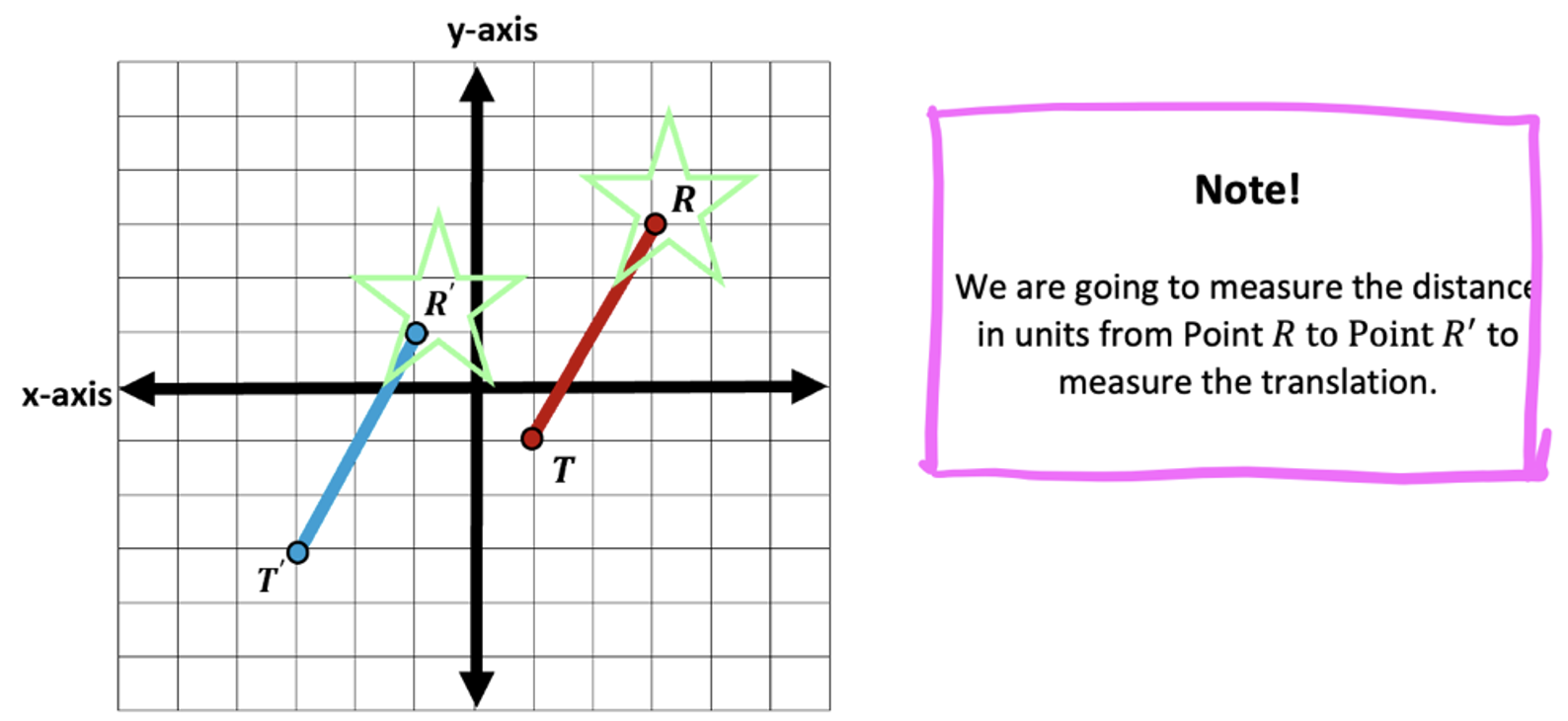 Translation Math - Math Lessons