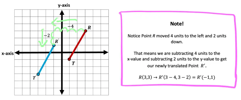Translation Math - Math Lessons