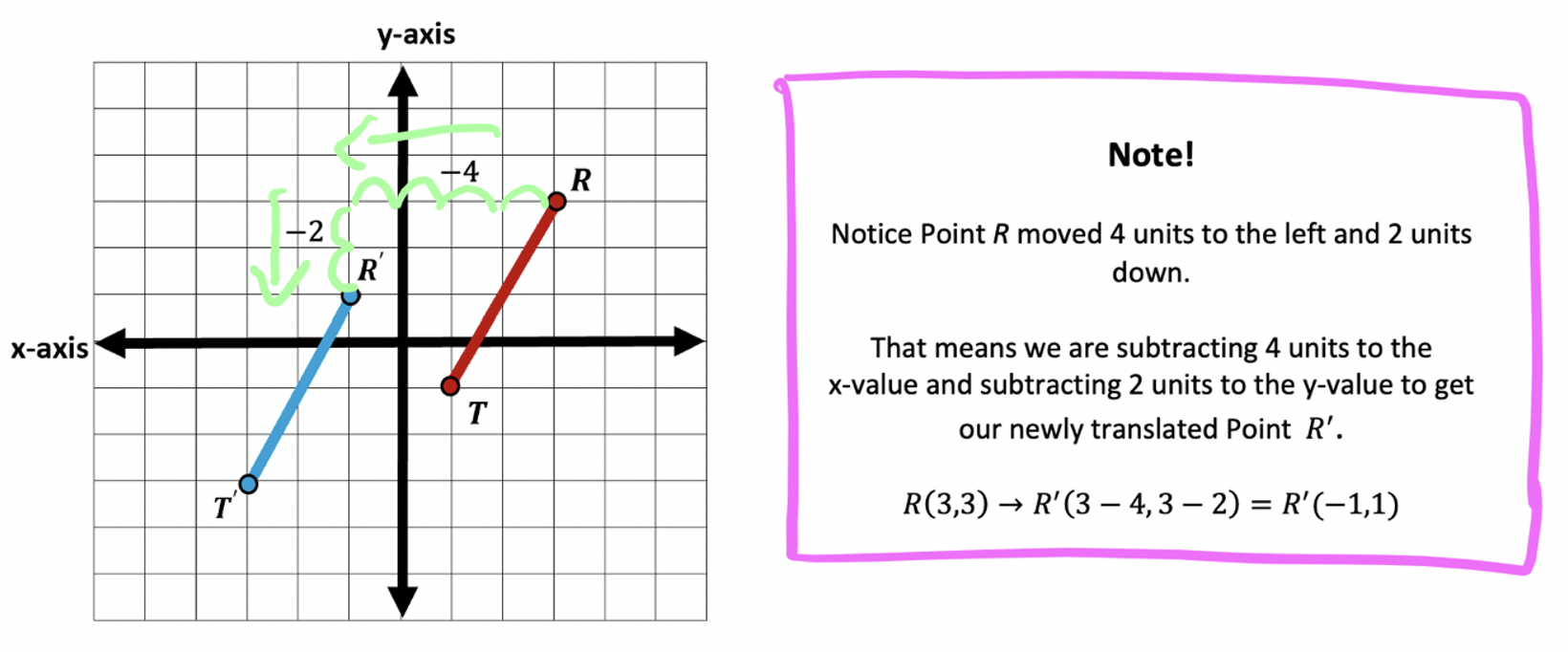 Translation Math - Math Lessons