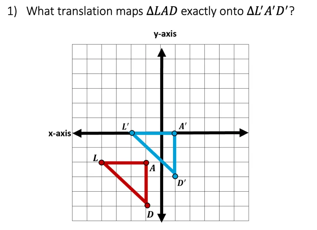 Translation Math - Math Lessons