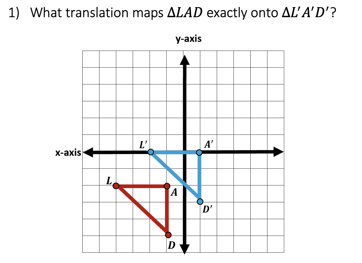 Translation Math - Math Lessons