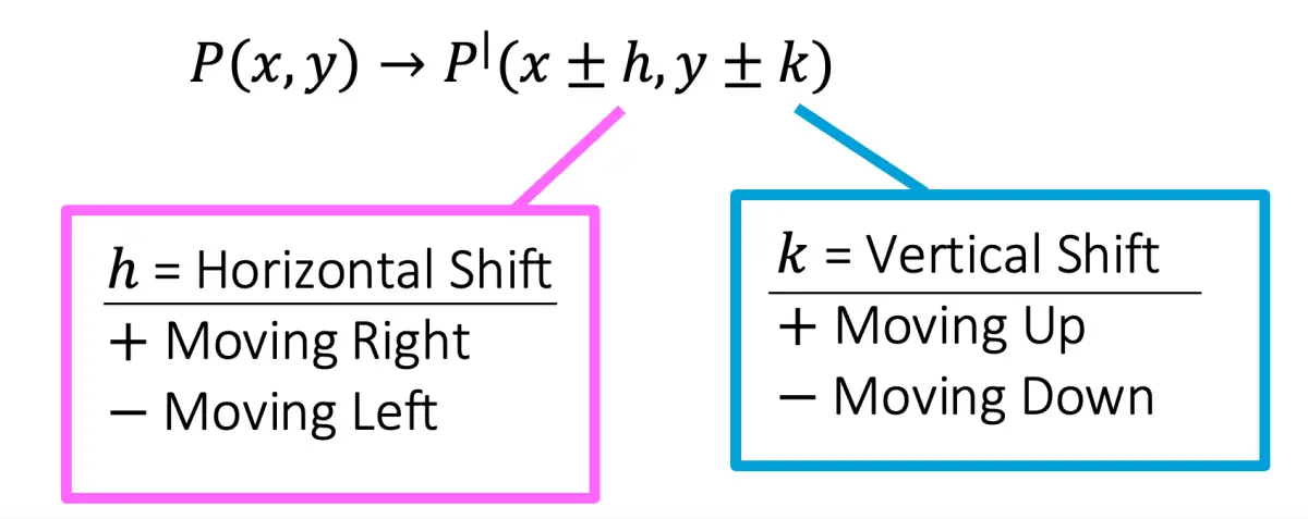 Translation Math - Math Lessons
