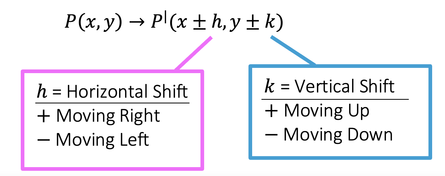 Translation Math - Math Lessons