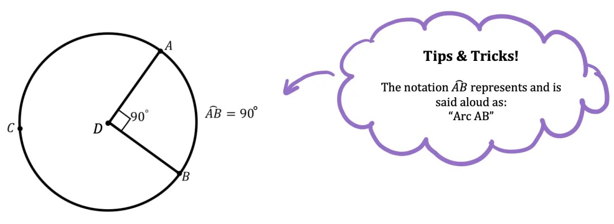 Circle Theorems - Math Lessons