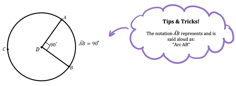 Circle Theorems - Math Lessons