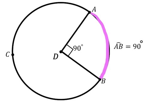 Circle Theorems - Math Lessons