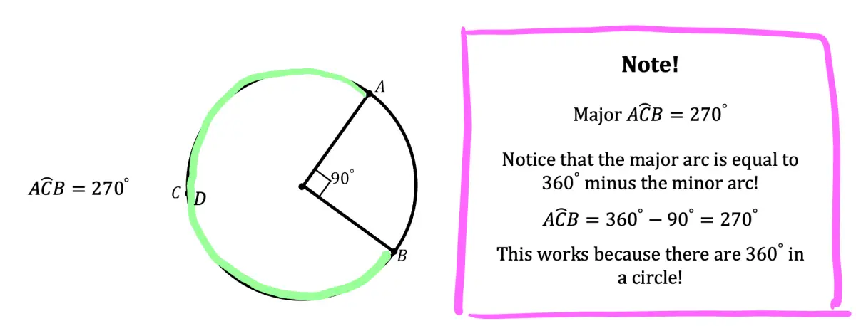 Circle Theorems - Math Lessons