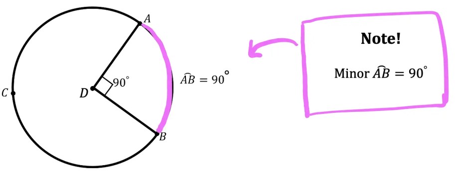 Circle Theorems - Math Lessons
