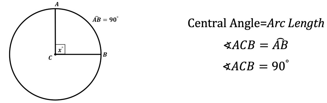 Circle Theorems - Math Lessons