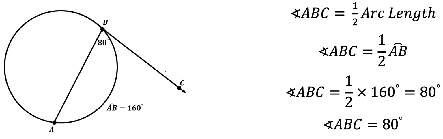 Circle Theorems - Math Lessons