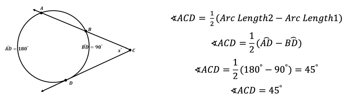 Circle Theorems - Math Lessons
