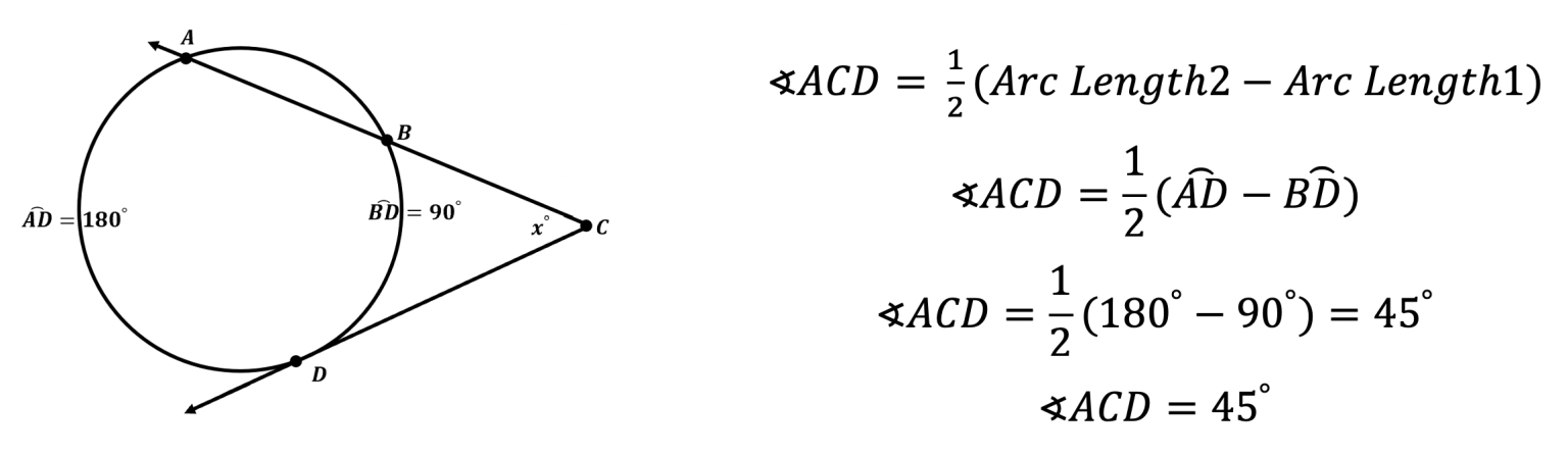 Circle Theorems - Math Lessons