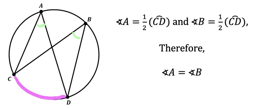 Circle Theorems - Math Lessons