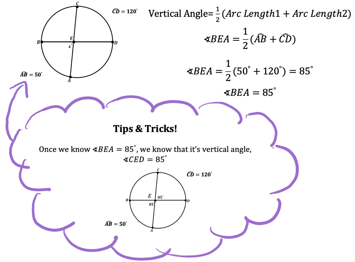 Circle Theorems - Math Lessons