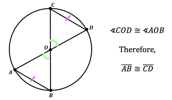 Circle Theorems - Math Lessons