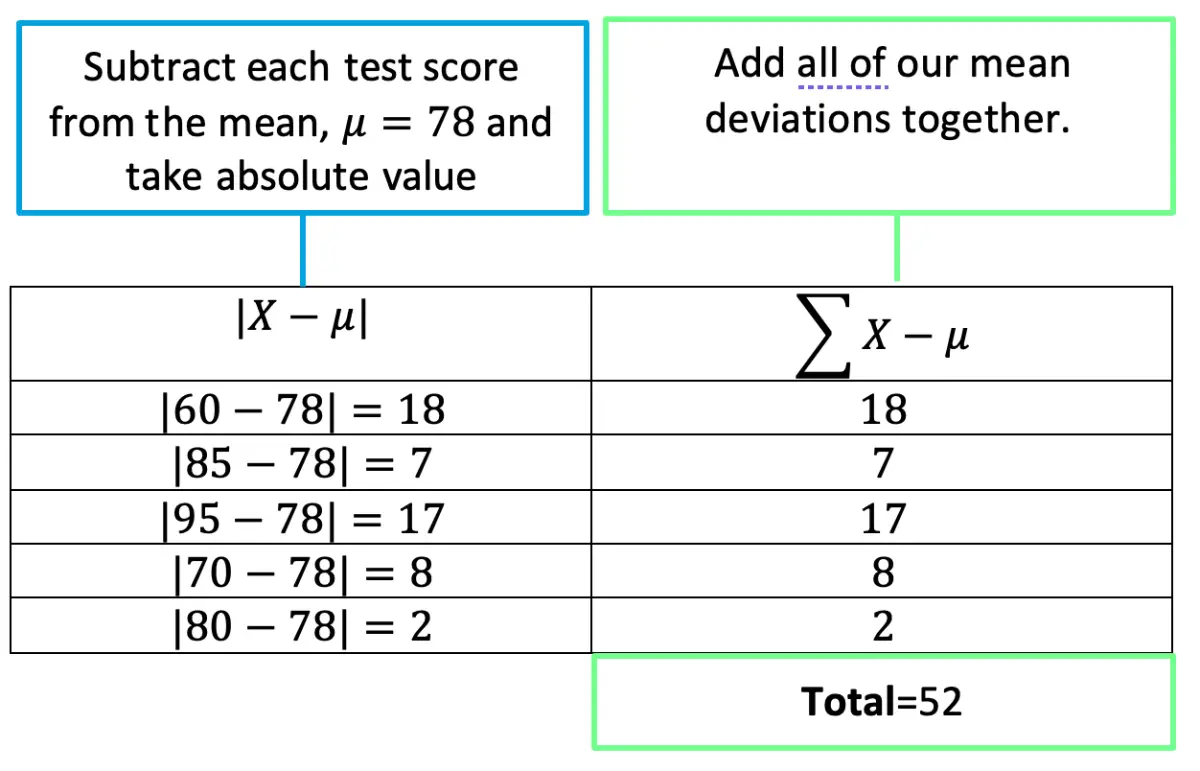 Variance and Standard Deviation: Statistics - Math Lessons