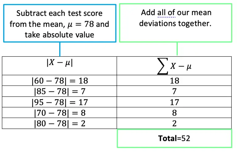 Variance and Standard Deviation: Statistics - Math Lessons