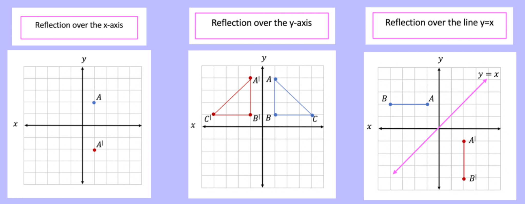 Reflections: Geometry - Math Lessons