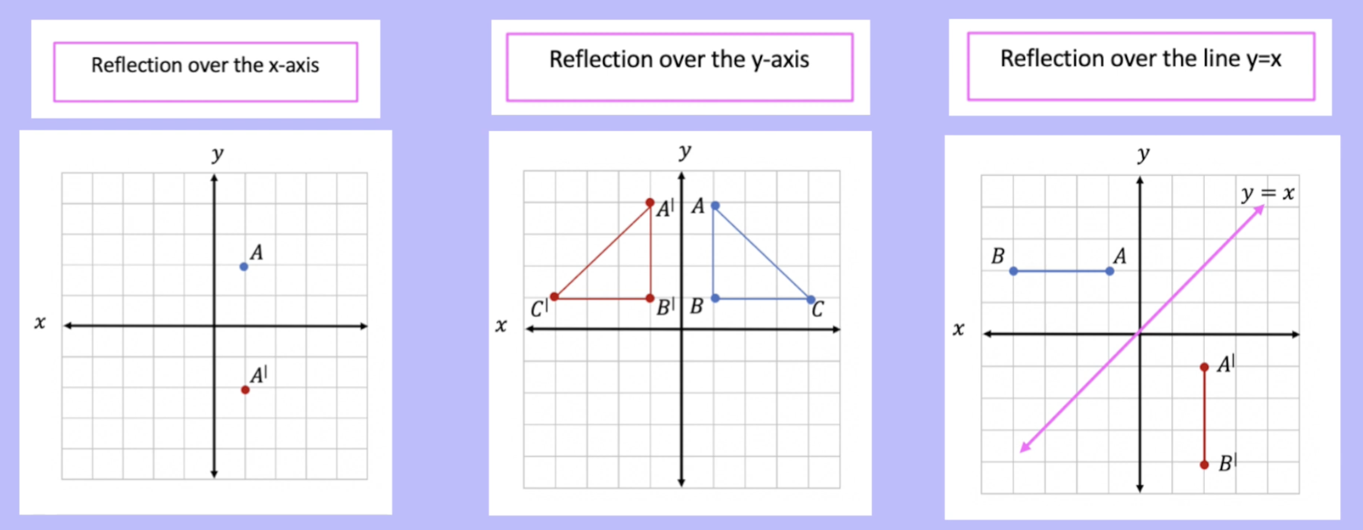 Reflections: Geometry - Math Lessons
