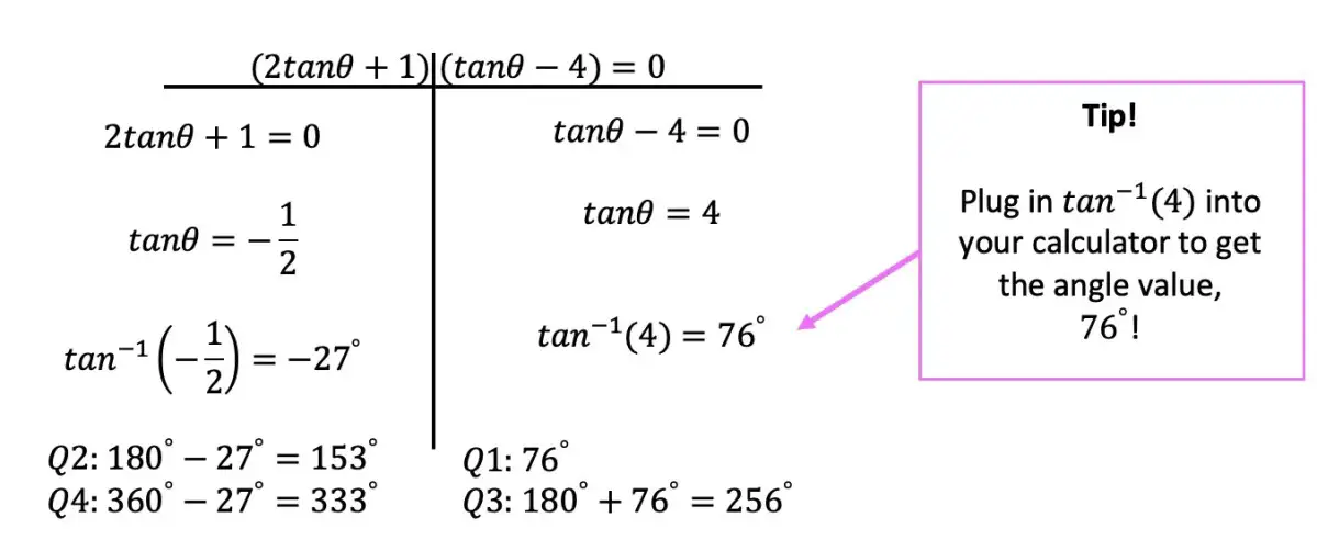 How to Factor Trig Functions - Math Lessons