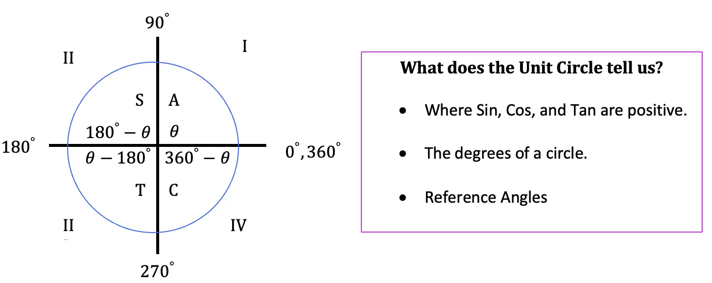 How to Factor Trig Functions - Math Lessons