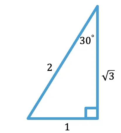 What is Trigonometry - Math Lessons