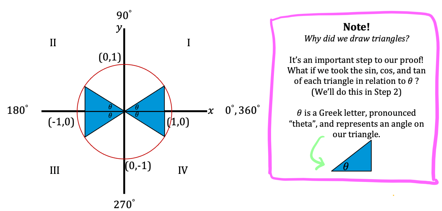 What is Trigonometry - Math Lessons